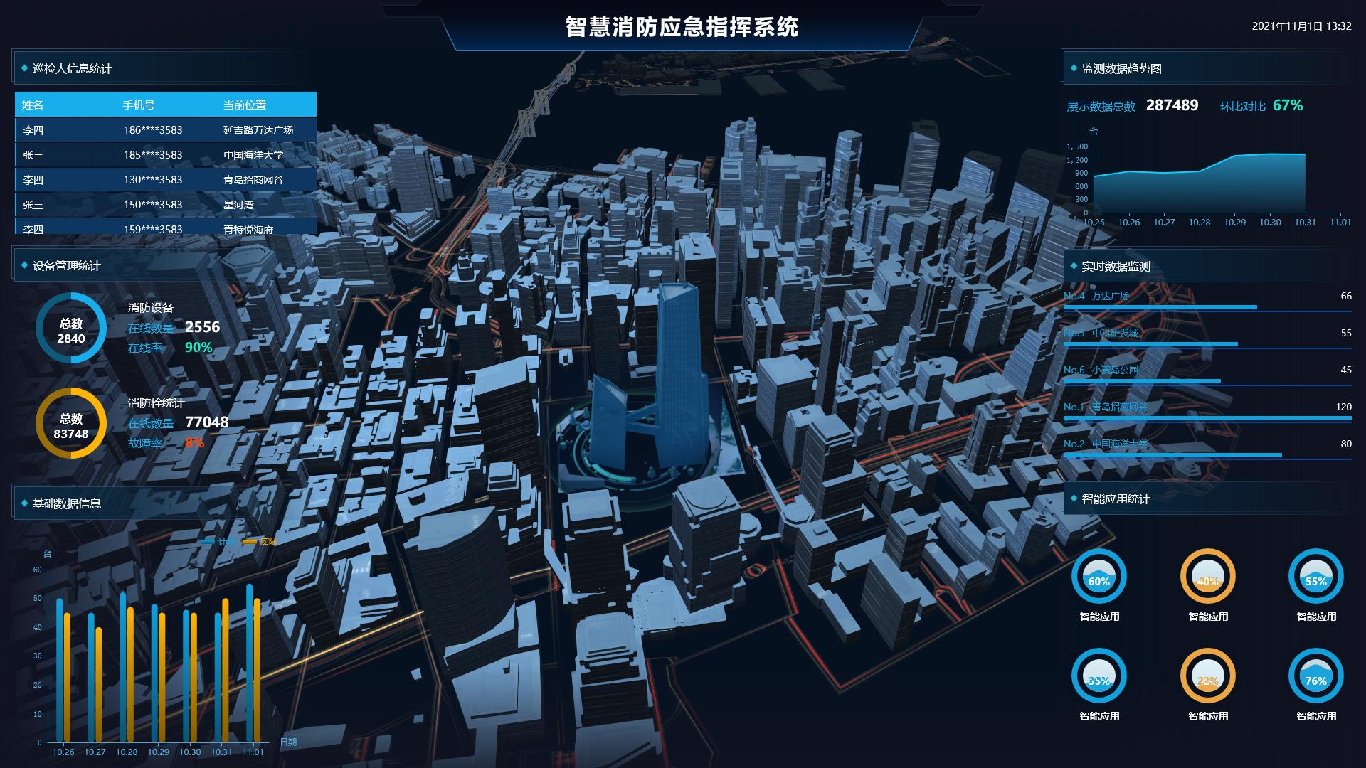 Large screen visualization - iNEWS