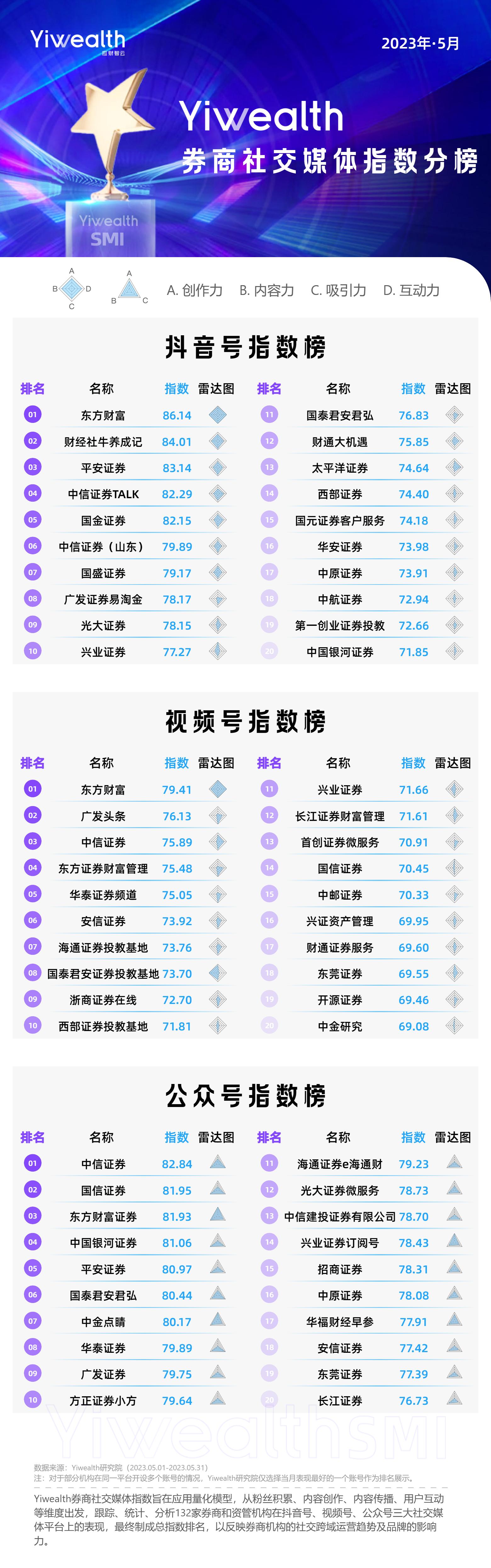 "Investment and Love" hits 520 hotspots, Super "Basic" Mario is full of ...