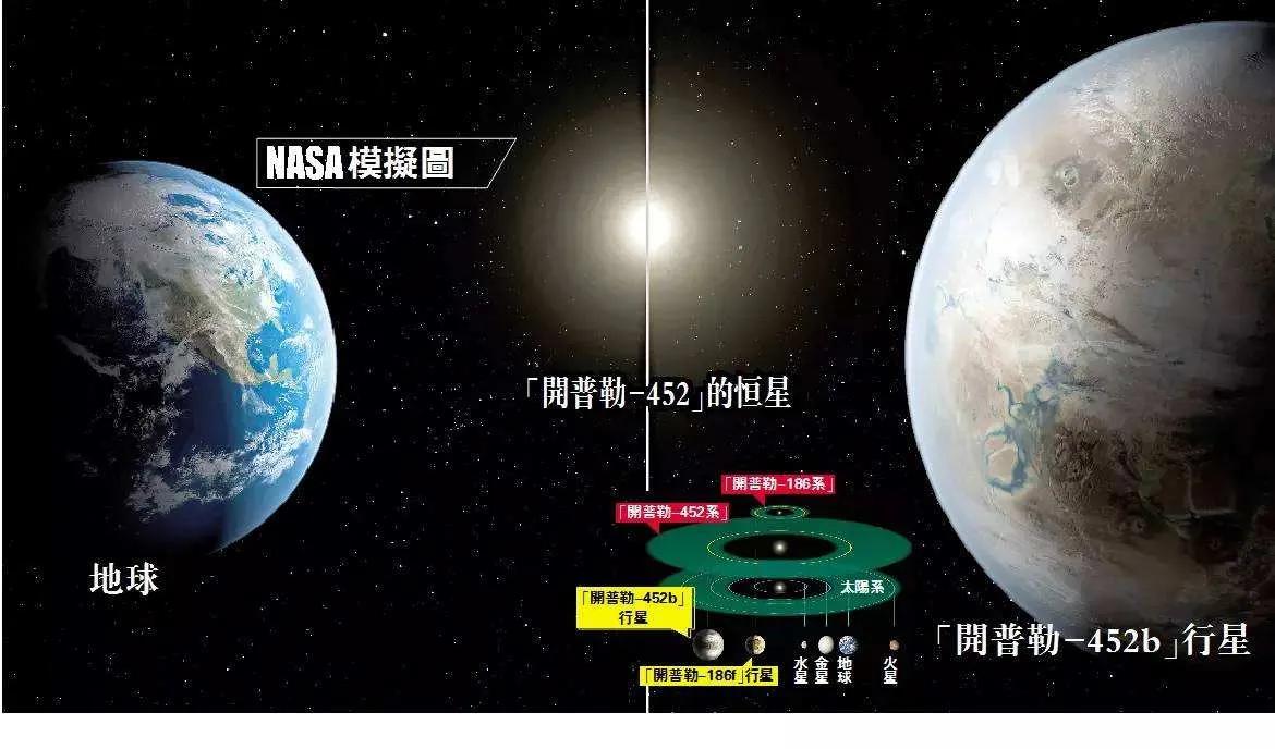 Kepler 452b introduced, is it really suitable for human habitation? - iNEWS