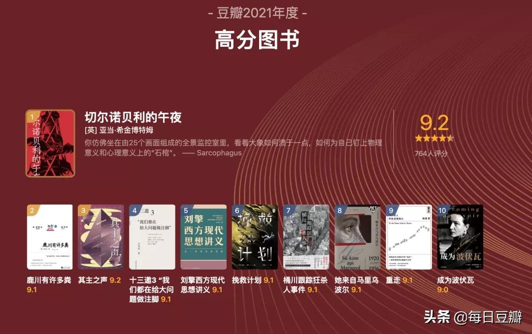 Douban's 2021 reading list, all the best books throughout the year are ...