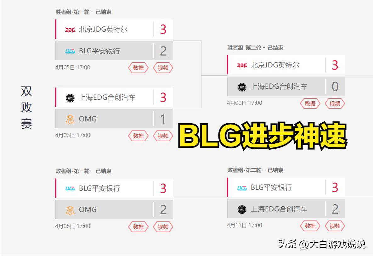 ELK這賽季進步神速，他會成為LPL的頂級ADC嗎？下一個GALA？ - 頭條匯