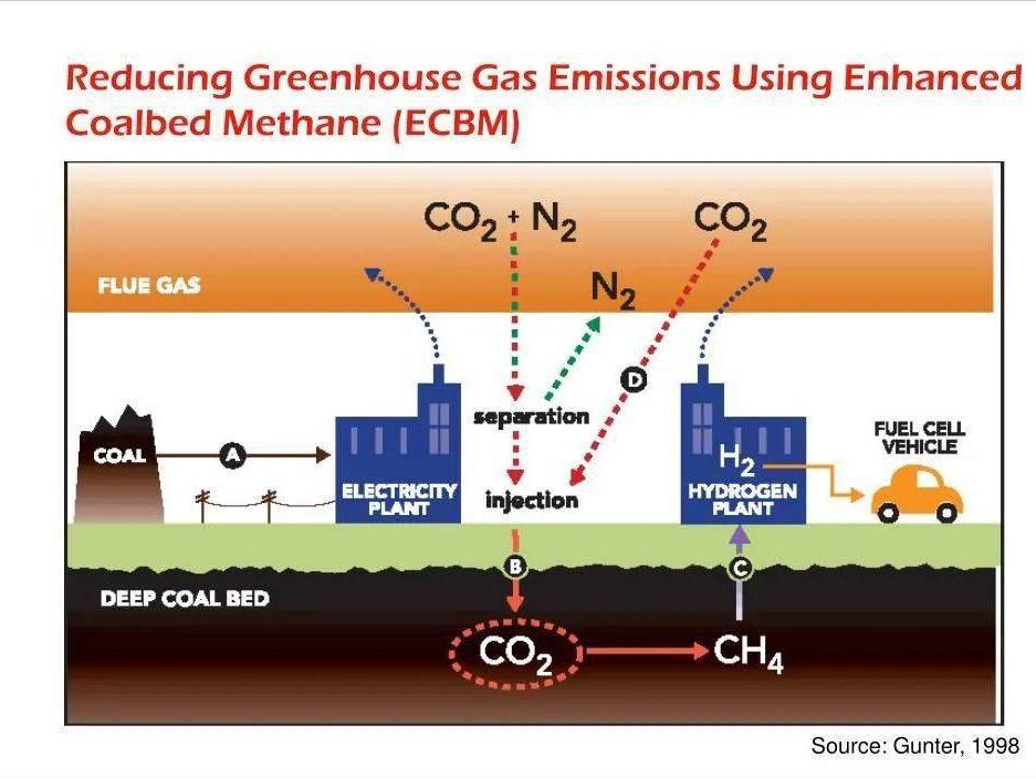What is the optimization of gas addition to the coaxial dielectric ...