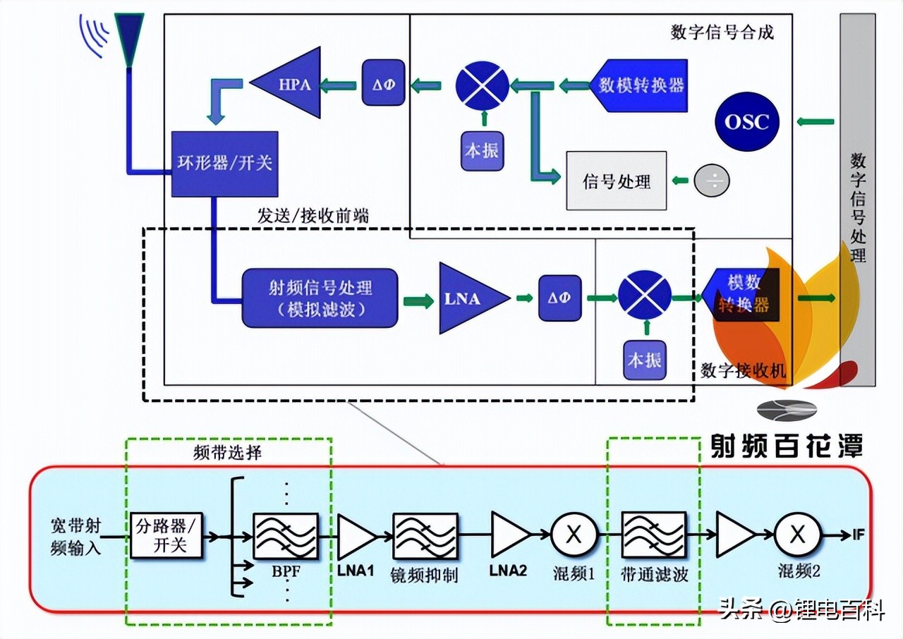 Integrated microwave photonic RF front-end technology - iMedia