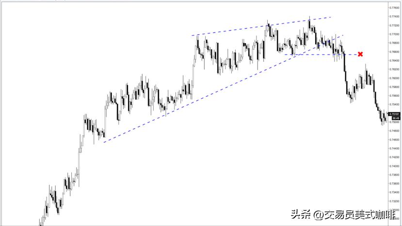 5 "Breakout Strategies" Practical Skills Commonly Used by Trading ...