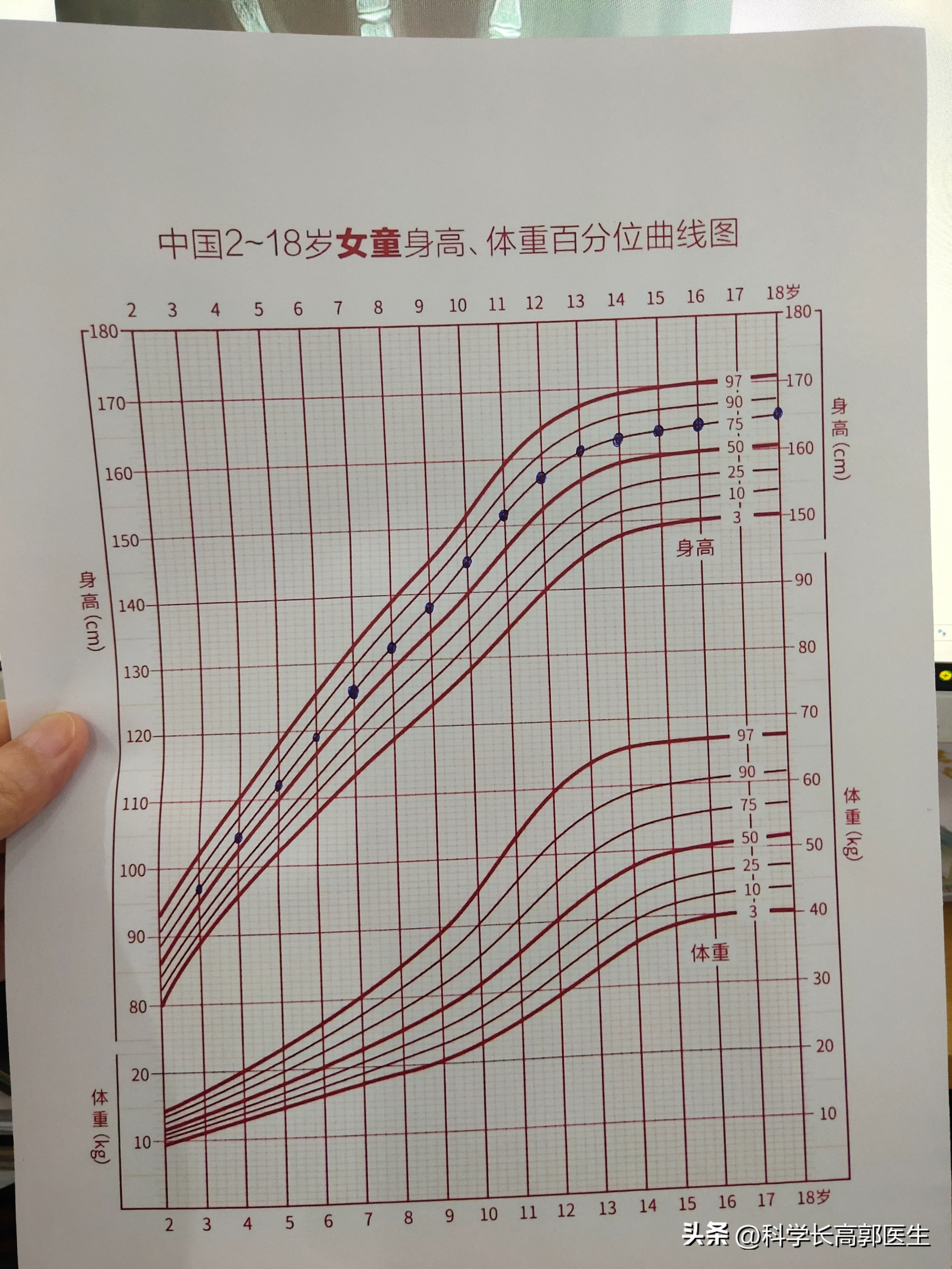 Boys who want to grow to 180 must follow this growth curve! - iNEWS
