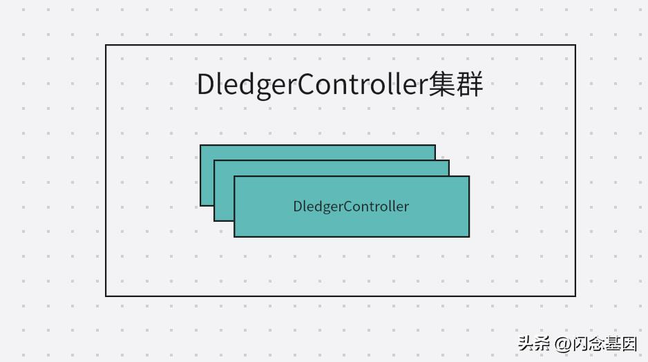 First introduction to RocketMQ DLedger - iNEWS
