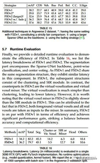 Open source FSD V2 from the Chinese Academy of Sciences and others: Fully sparse 3D object ...