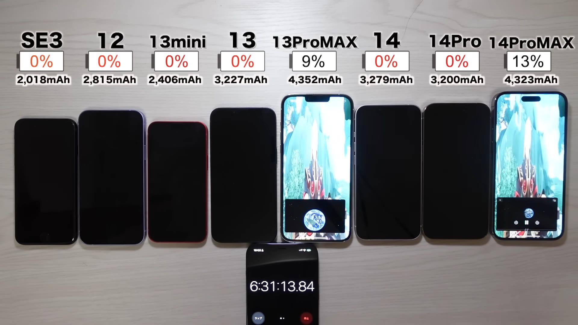 8 Apple mobile phone battery life PK: iPhone13 is the fourth to last, iPhone14 is third, is it ...