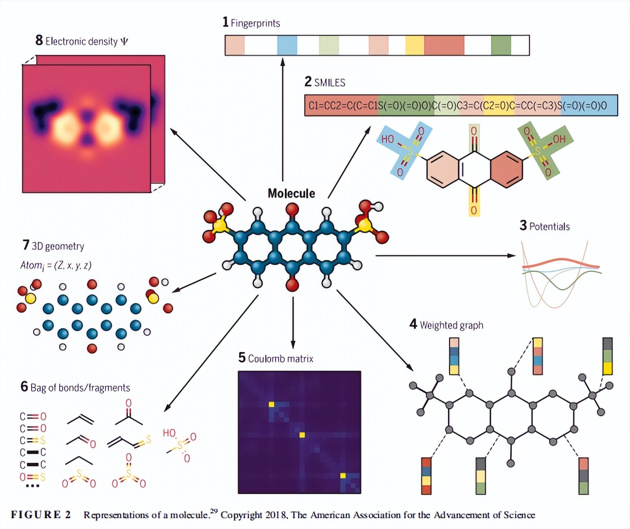 #Literature Study# Machine Learning in Materials Science - iMedia