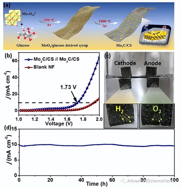 Study on mechanical properties of graphene based on air pressure ...