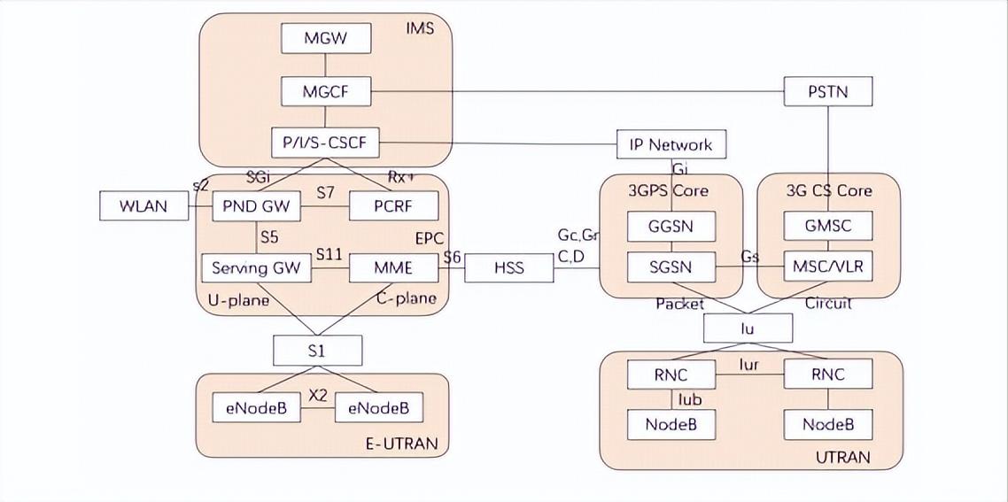 Research on regional security communication technology based on cloud computing technology - iMedia