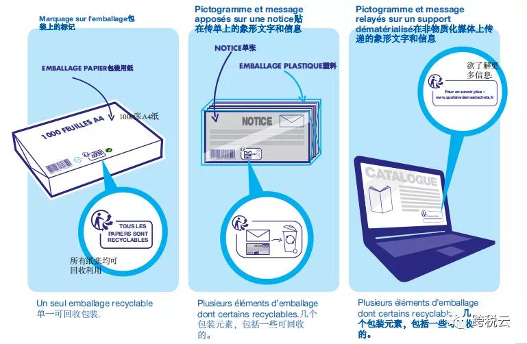 Instructions for German/French sellers: How to print and paste EPR ...