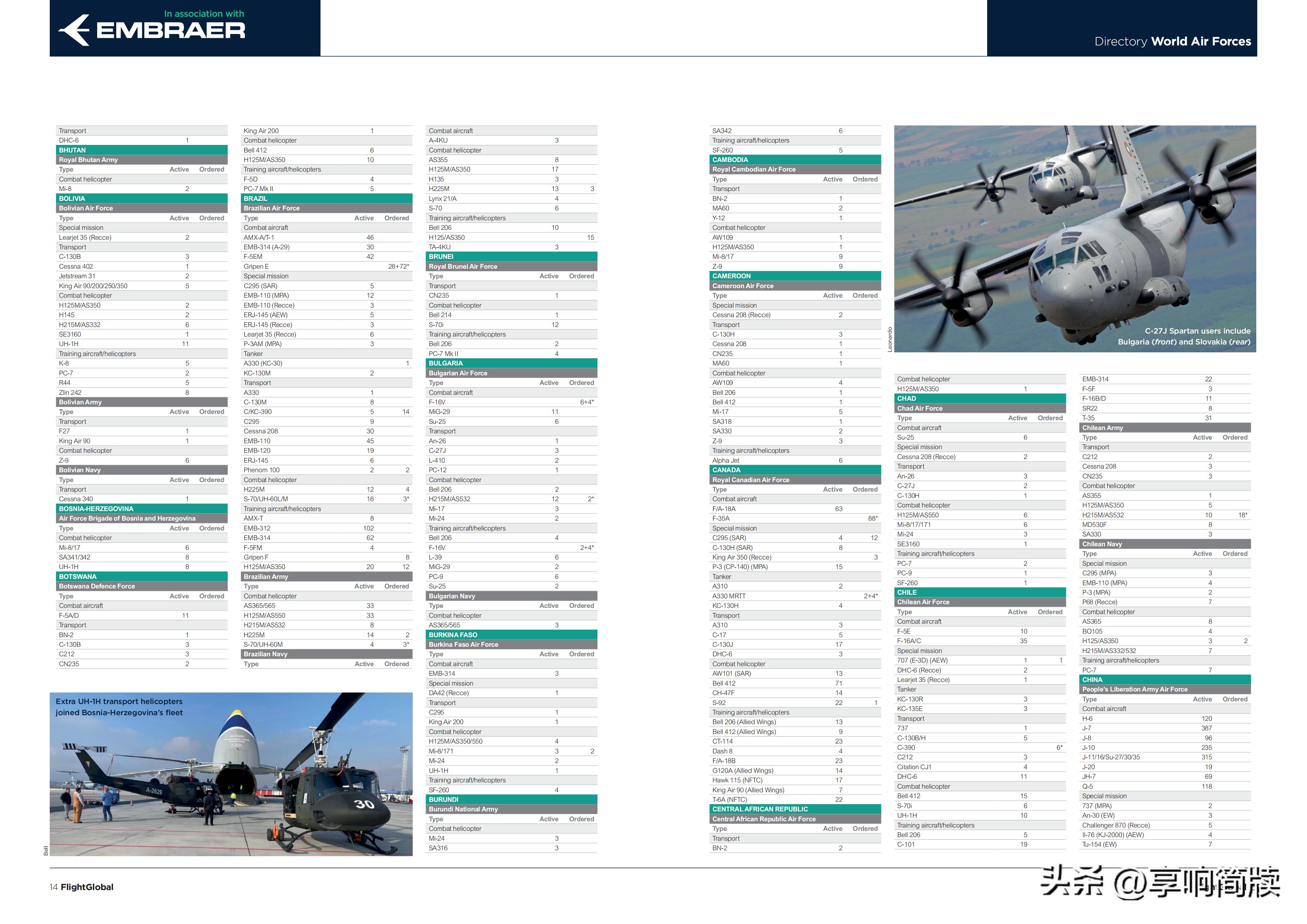 2023 Air Force Directory of the World (Resources) - iNEWS