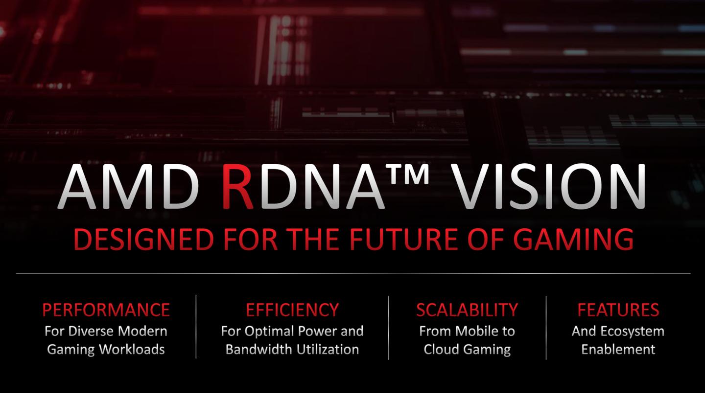 AMD's next-generation flagship gaming processor, R9 6900HX details ...