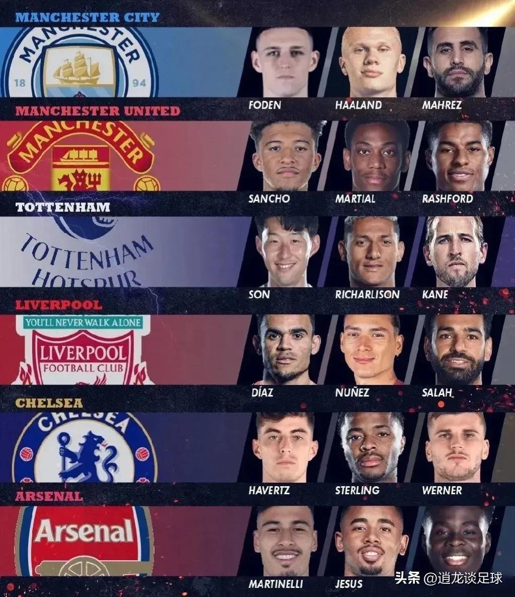 Dream combination!The new season Premier League big6 trident ranking ...