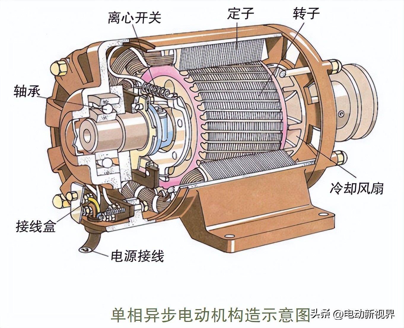 Classification and working principle of drive motors for new energy ...
