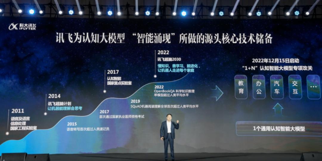 The technical confidence and commercial capabilities of iFLYTEK's Spark ...