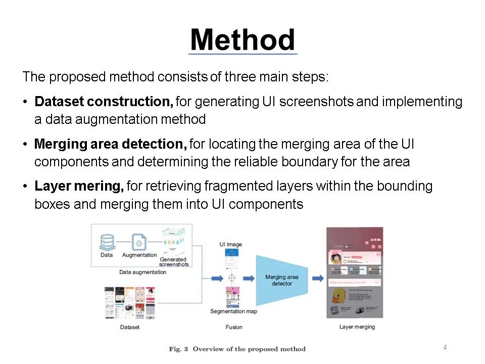 UI Layer Combiner: A UI Layer Merging Method Based on Computer Vision and Boundary Prior - iMedia