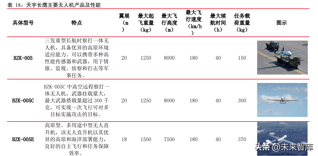 Military UAV Industry In-depth Research Report - iNEWS
