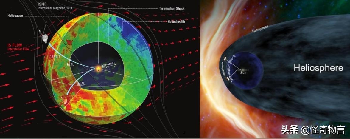 Voyager 2 encountered a huge "wall of fire" when it left the solar ...
