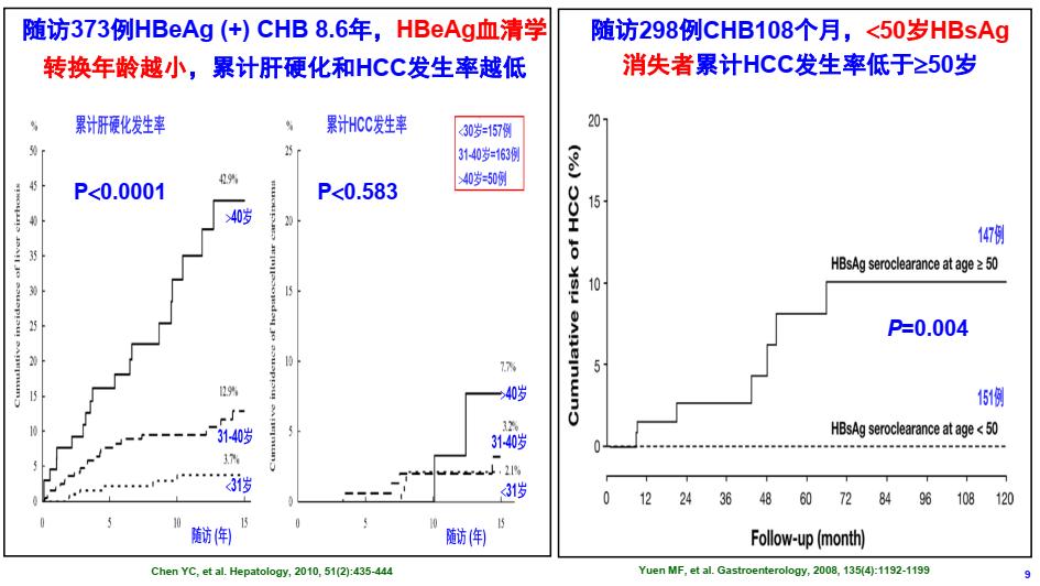 Academician Hui Zhuang: Expanding the Controversy of Chronic Hepatitis ...
