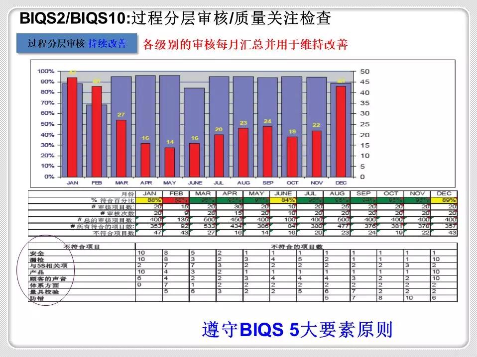 GM BIQS, a detailed interpretation of GM's supplier quality system - iNEWS