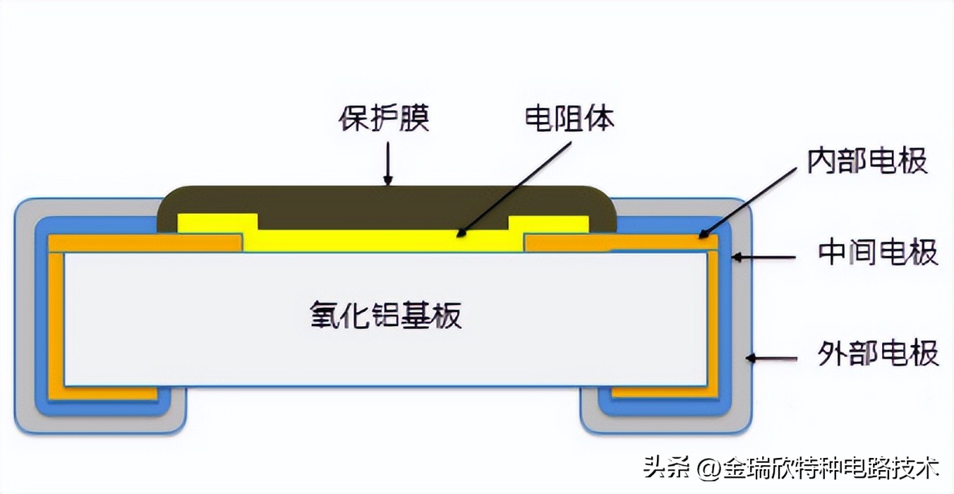 "Versatile" alumina ceramic substrate - iNEWS