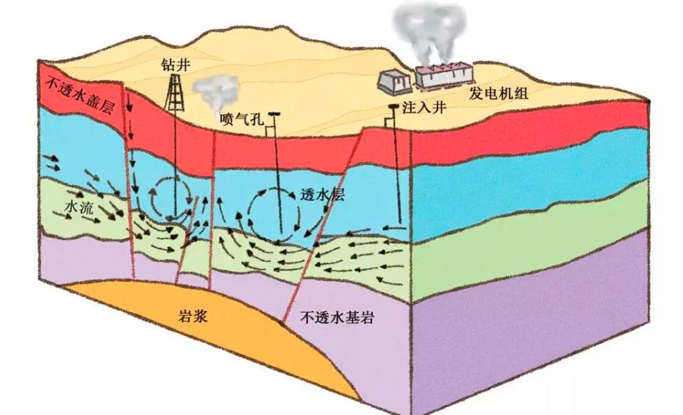 What is the underground world like?Going 10,000 meters deep into the ...