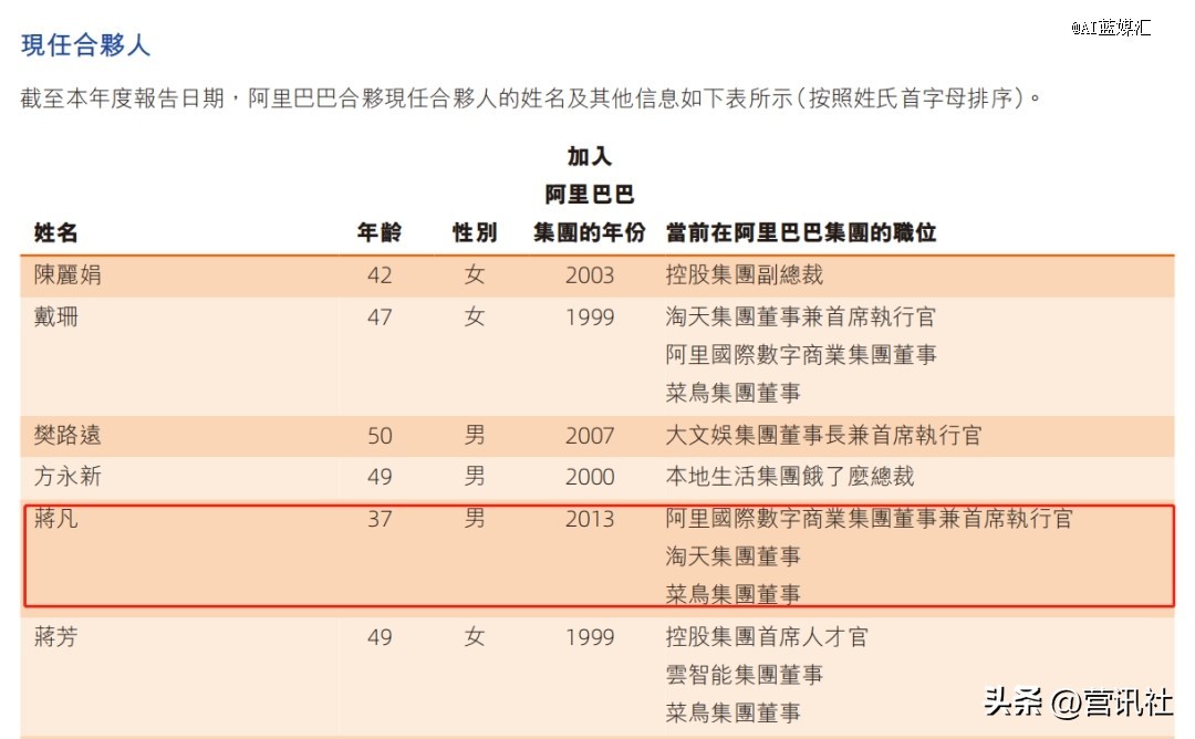 Jiang Fan, love the country but not the beauty - iNEWS