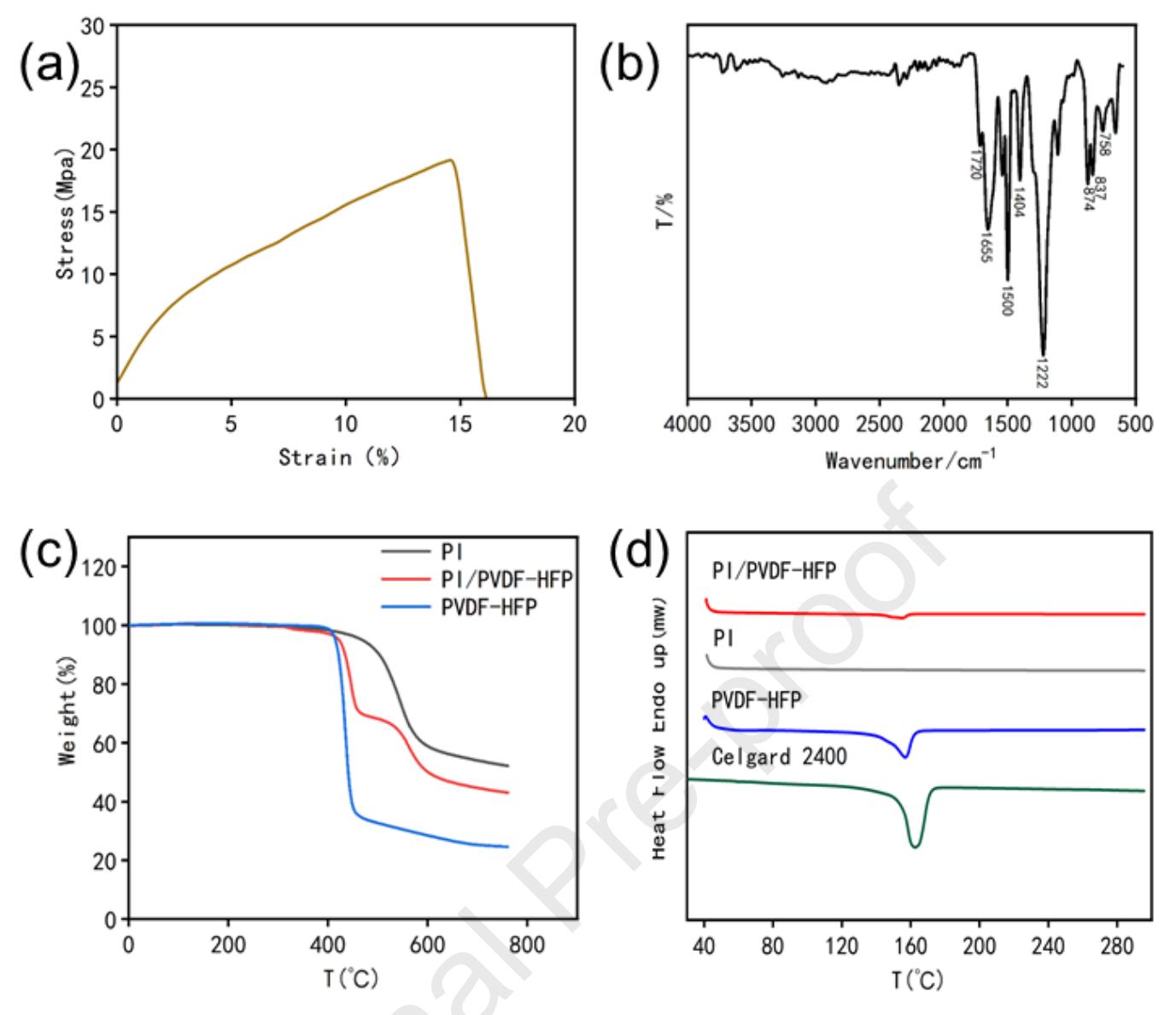 Preparation of PI/PVDF-HFP separators for high-voltage and high-safety ...