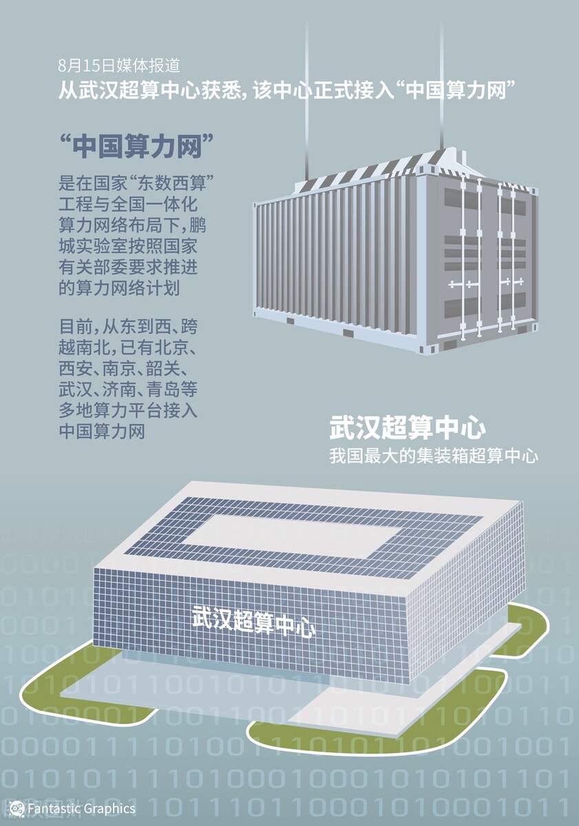 AI and Computing Power: Exploring Computing Power in the Development of ...