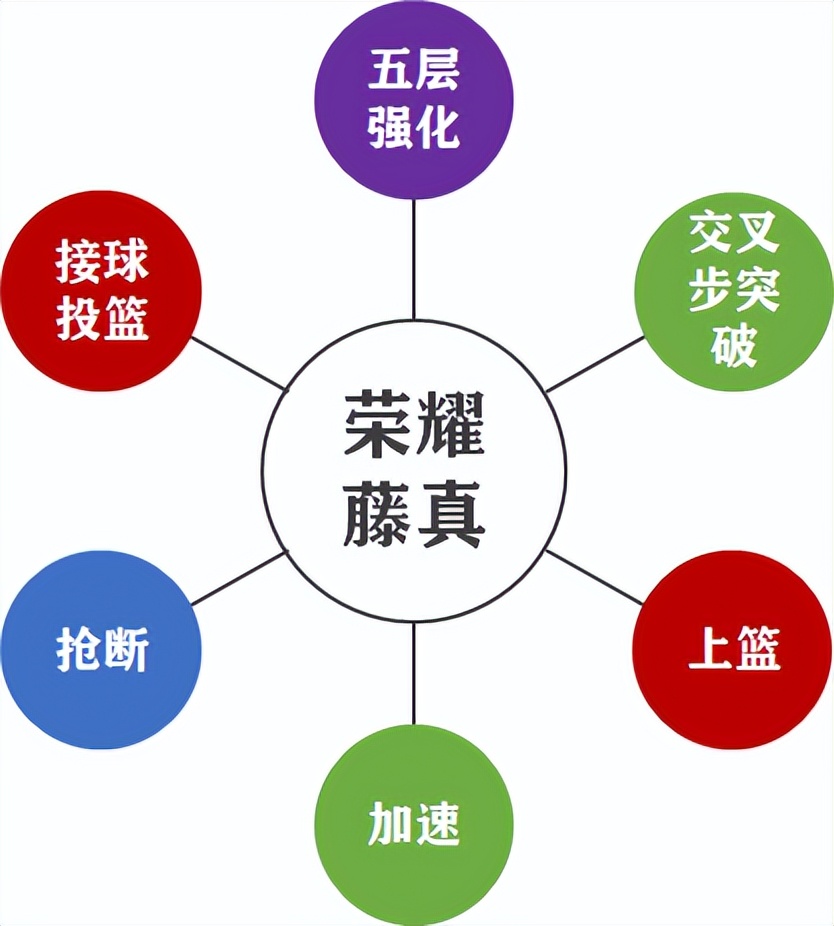 Slam Dunk Mobile Games: All the skills of Fujima in the training camp ...
