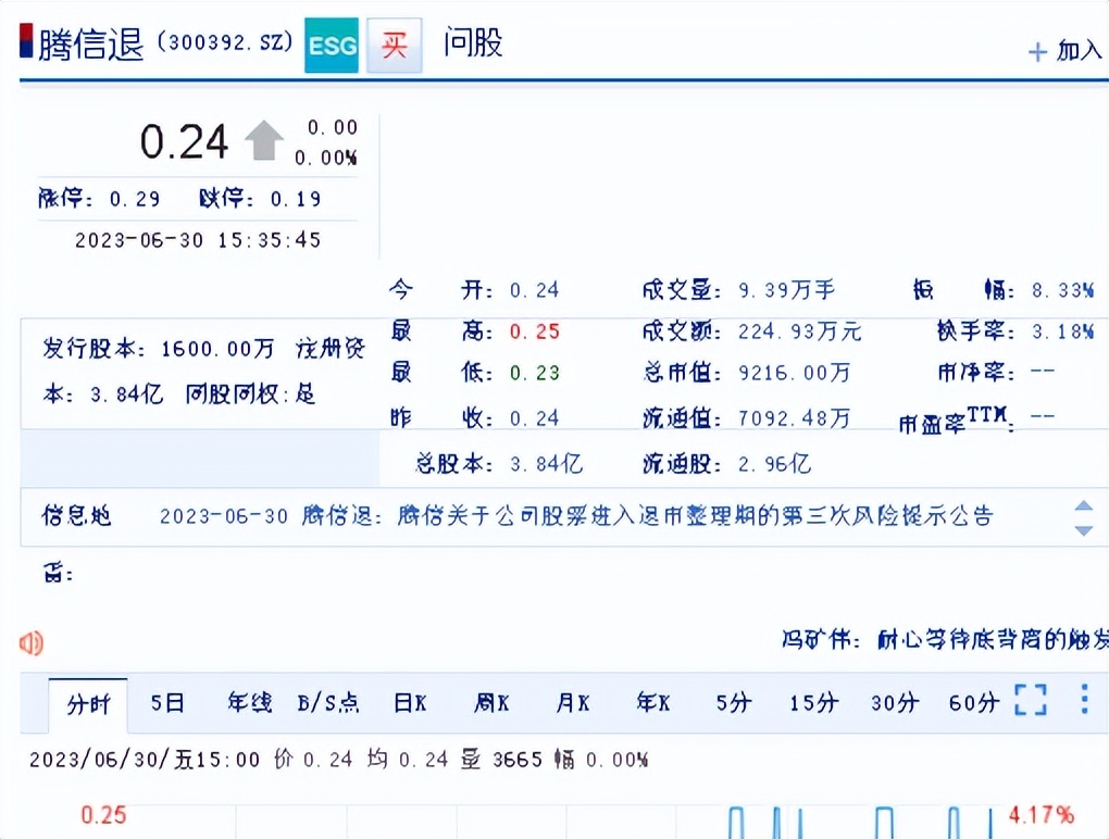 Tencent Shares (300392) may be delisted and investors can continue to ...