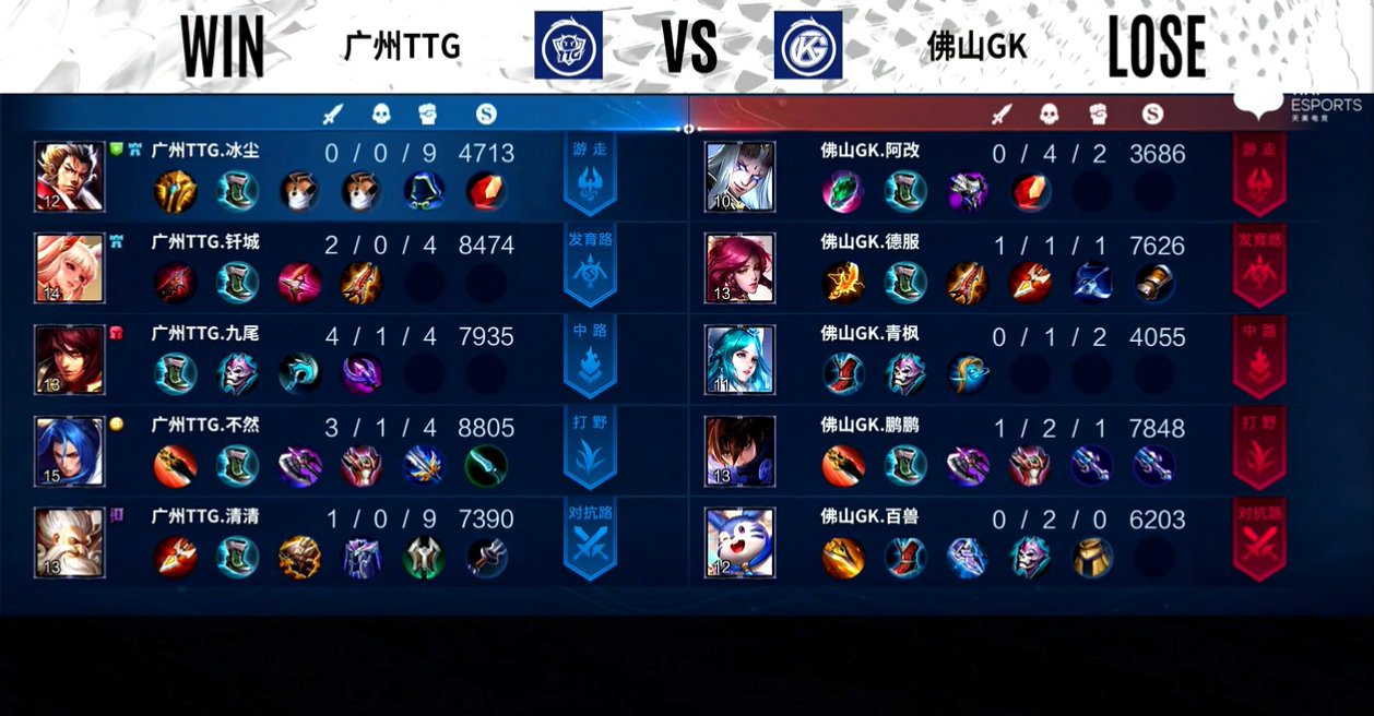 TTG4-1GK, cleared three MVPs to dominate the arena, Kear still wants to wear five, two steps ...