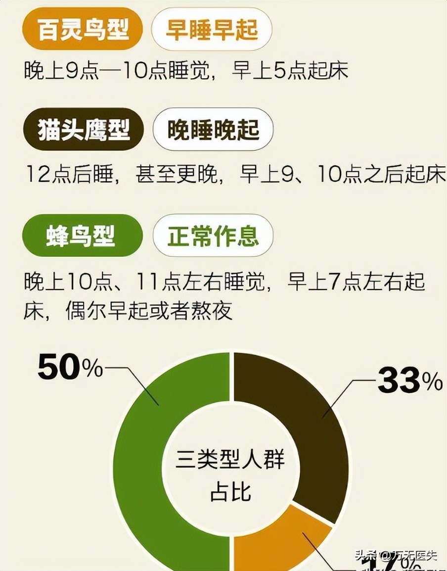 Everyone was deceived by the "8-hour sleep theory"? After the age of 60 ...