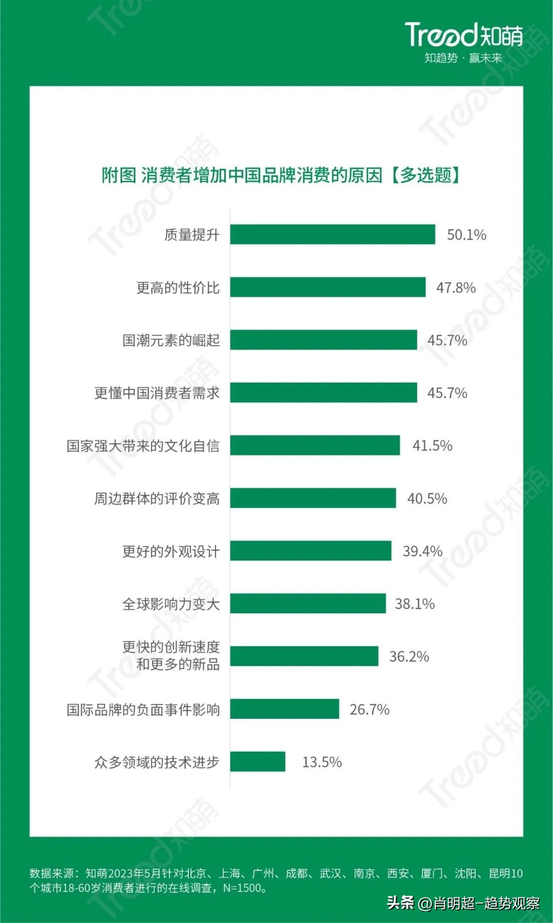 2023 China Brand Consumption Trend Insight Report - iNEWS