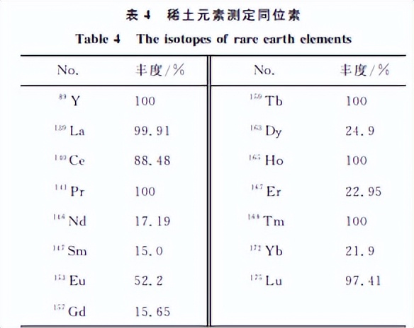 Kinetic Energy Discrimination Mode Inductively Coupled Plasma ...