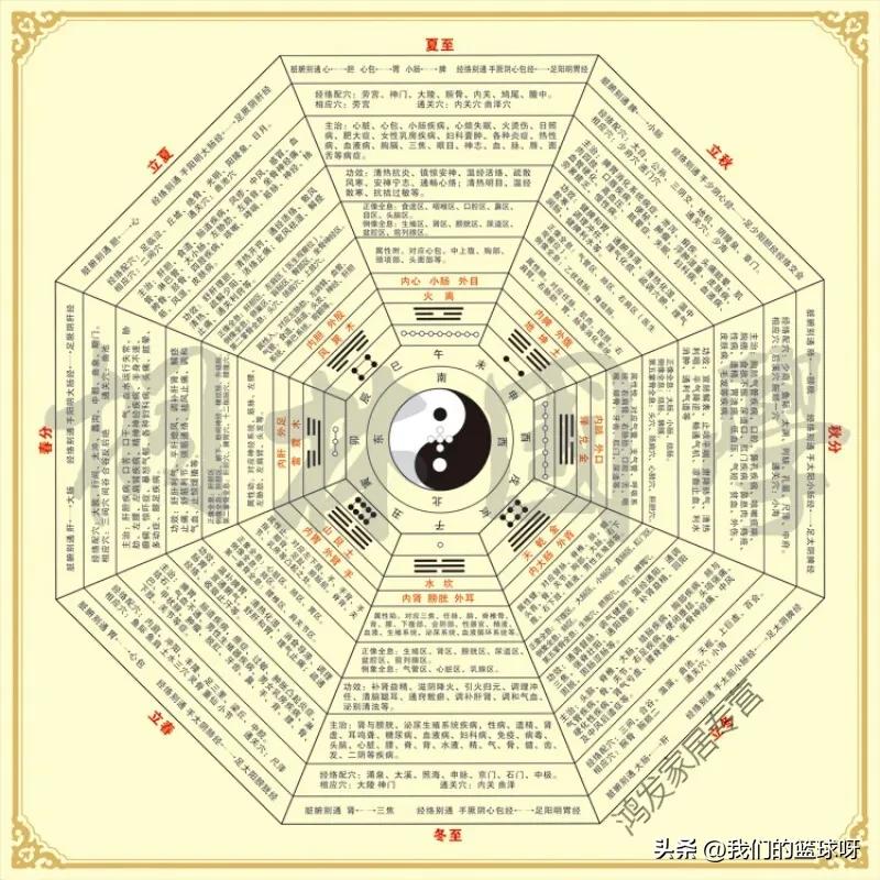 The Book of Changes is a treasure book for unlocking the code of life ...