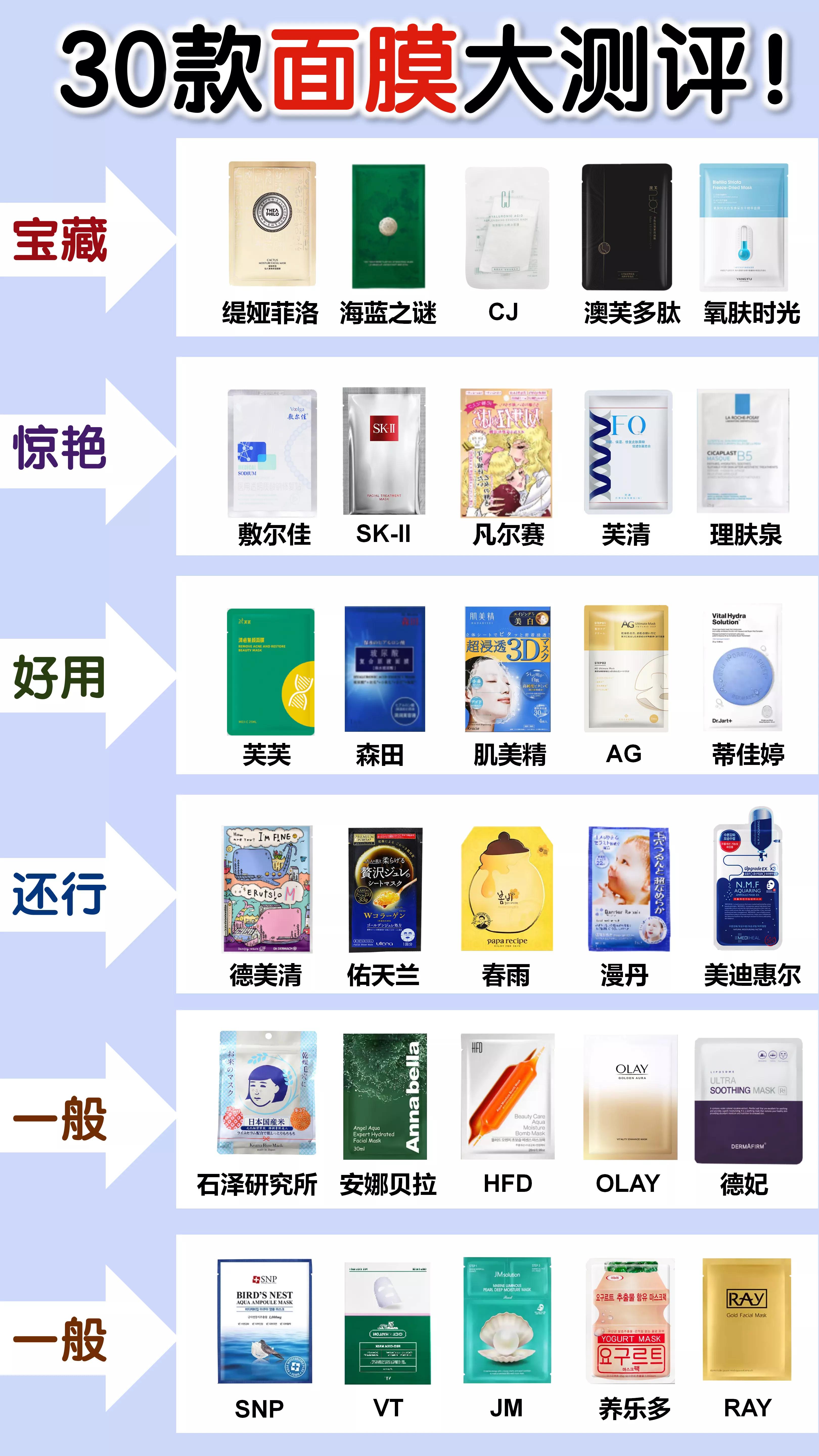 It turns out that the mask is divided into treasure and general - iNEWS