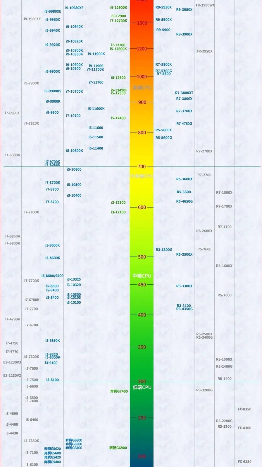 The latest desktop cpu ladder diagram desktop cpu ladder diagram - iNEWS