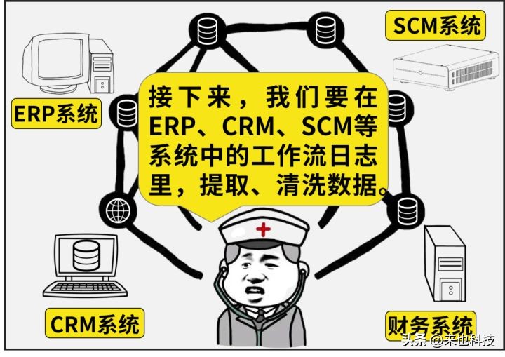 Why do companies engage in process mining?What's the deal with RPA ...