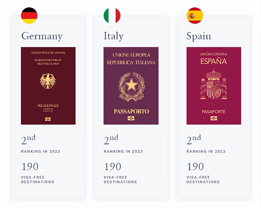 The ranking of the world's strongest passports in 2023 is released ...