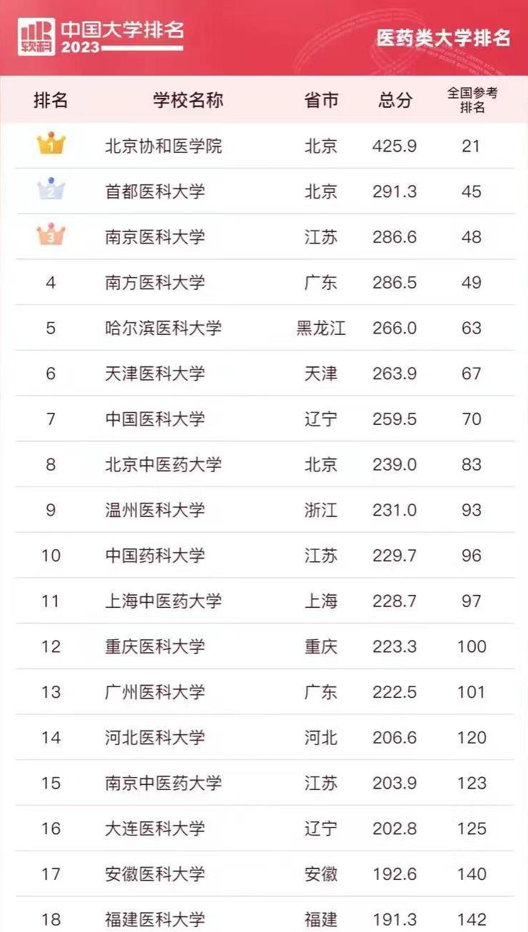 2023 Soft Science China Ranking List: Explore the pinnacle of the first ...