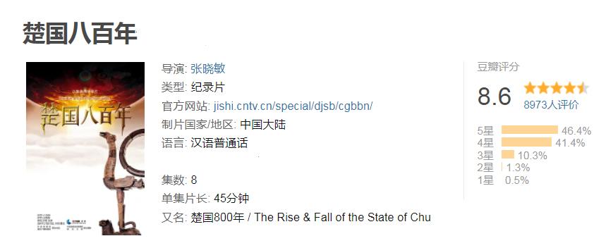 "Eight Hundred Years of Chu State": Going back to the road of Qin first ...