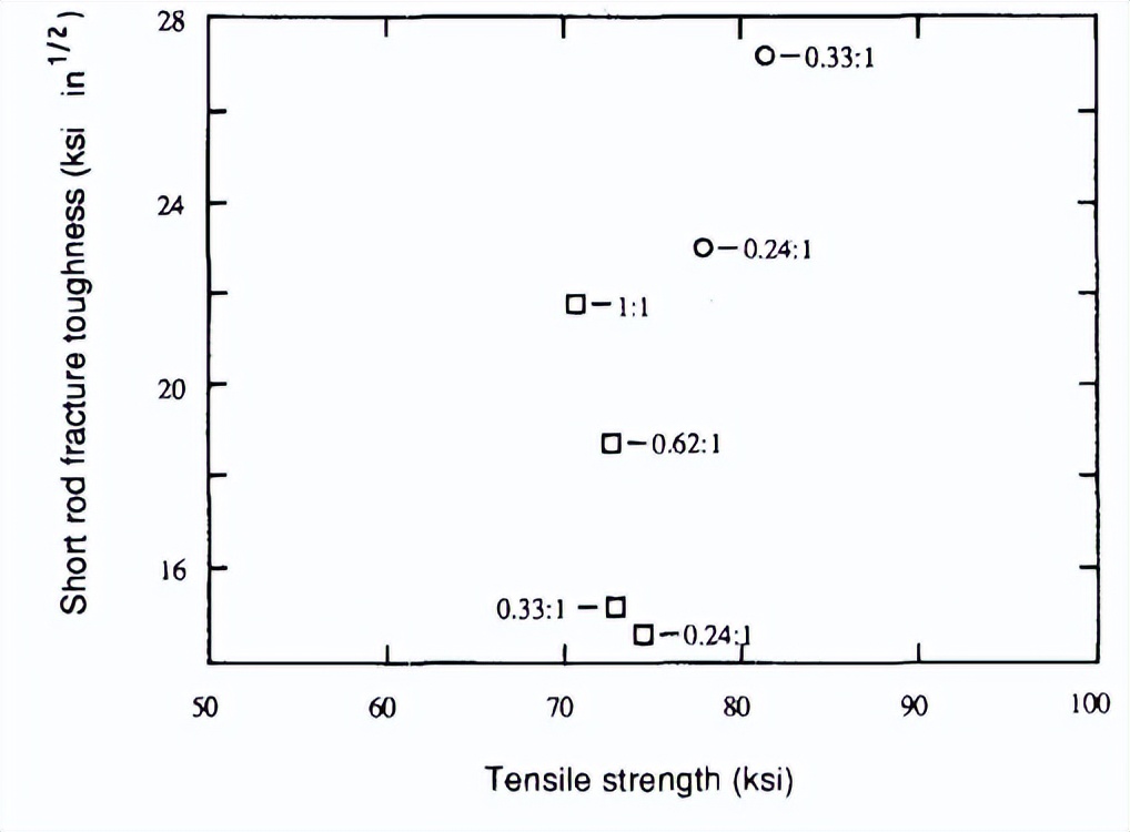 Particle reinforced metal matrix composites - iNEWS