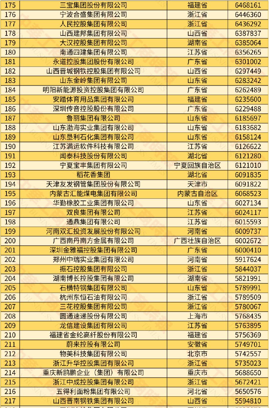 50 Guangdong companies on the 2024 Top 500 Private Enterprises list - iNEWS