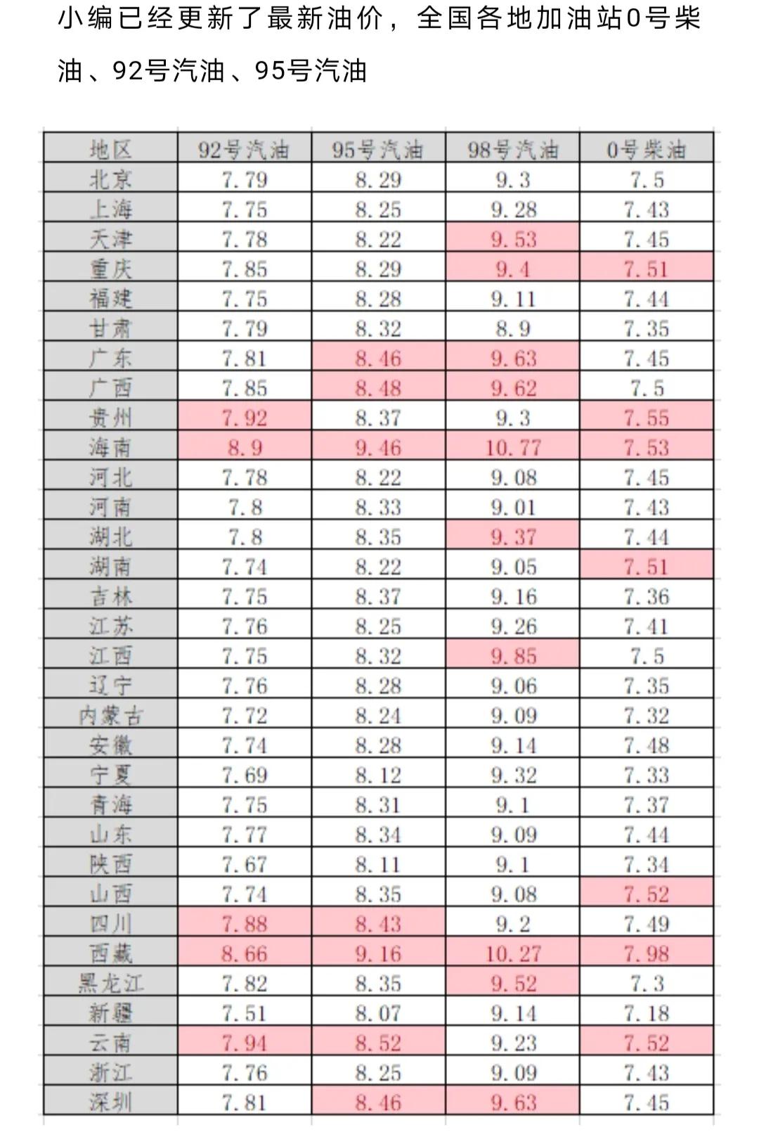 On January 16, the reduction of oil prices is a foregone conclusion ...