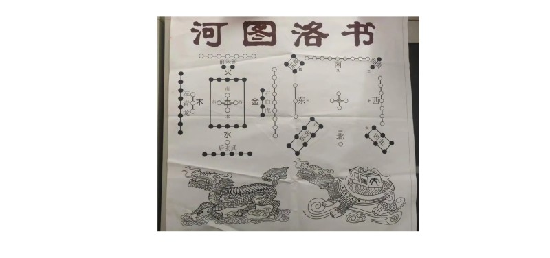 Mystery of "Hetu" and "Luoshu" - iMedia