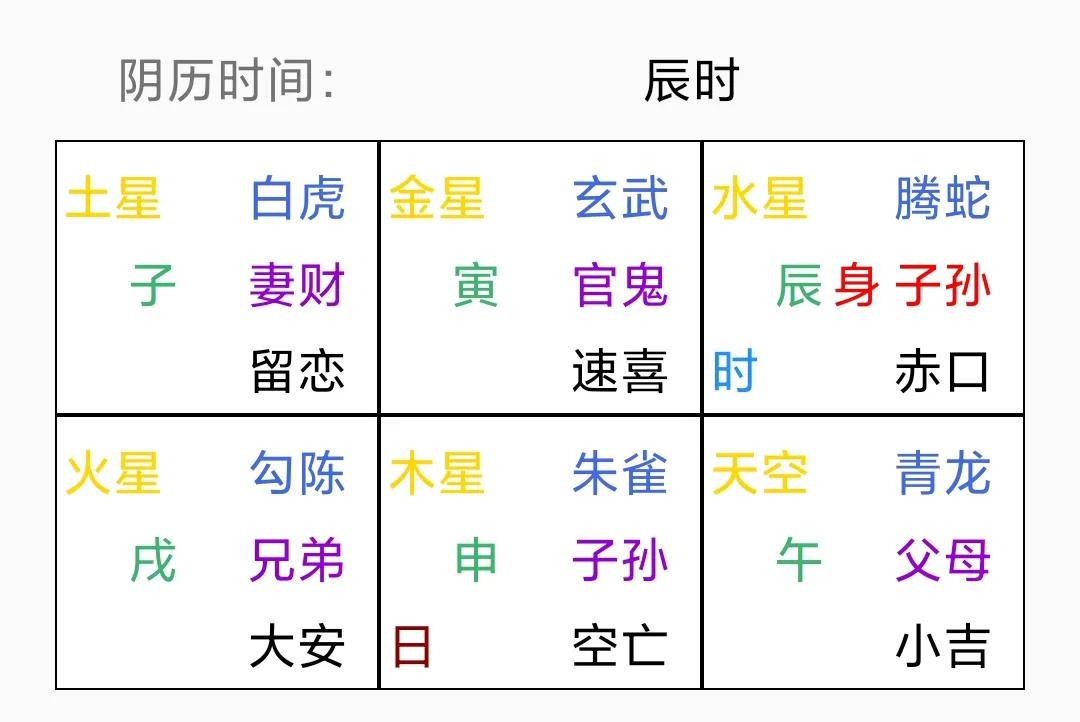 The number of things: those things about Xiao Liuren - iNEWS