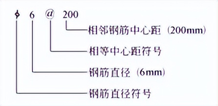 How to read rebar drawings? - iNEWS